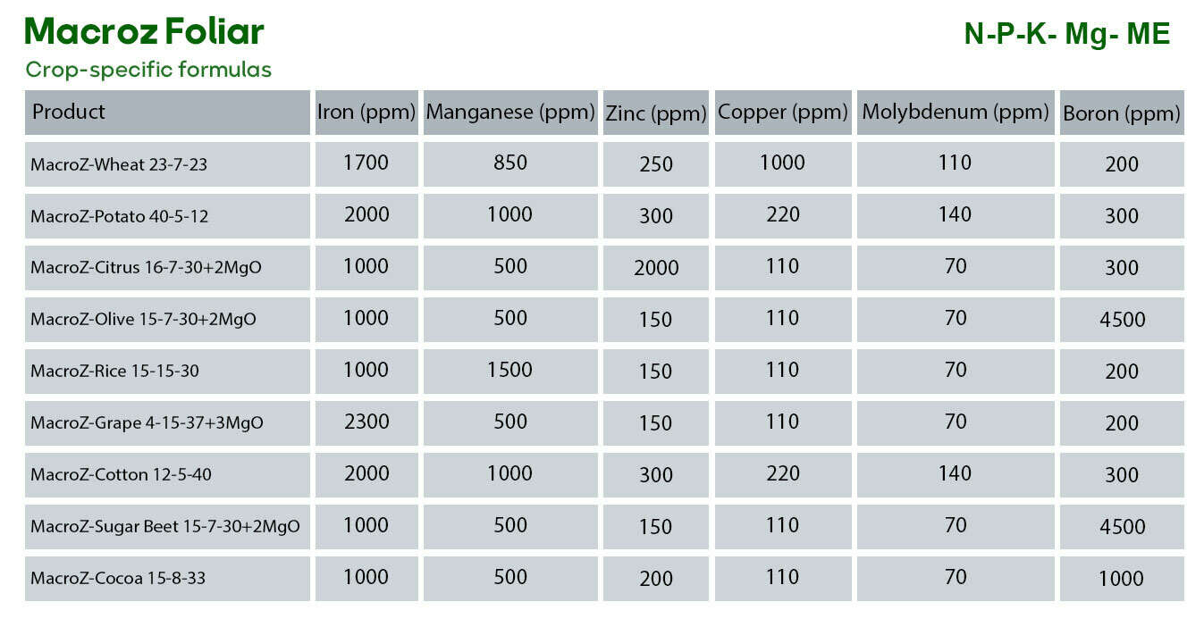 Macroz Foliar - zala