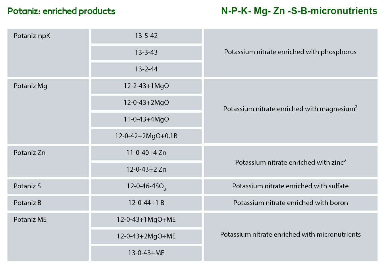 Potaniz enriched products - zala